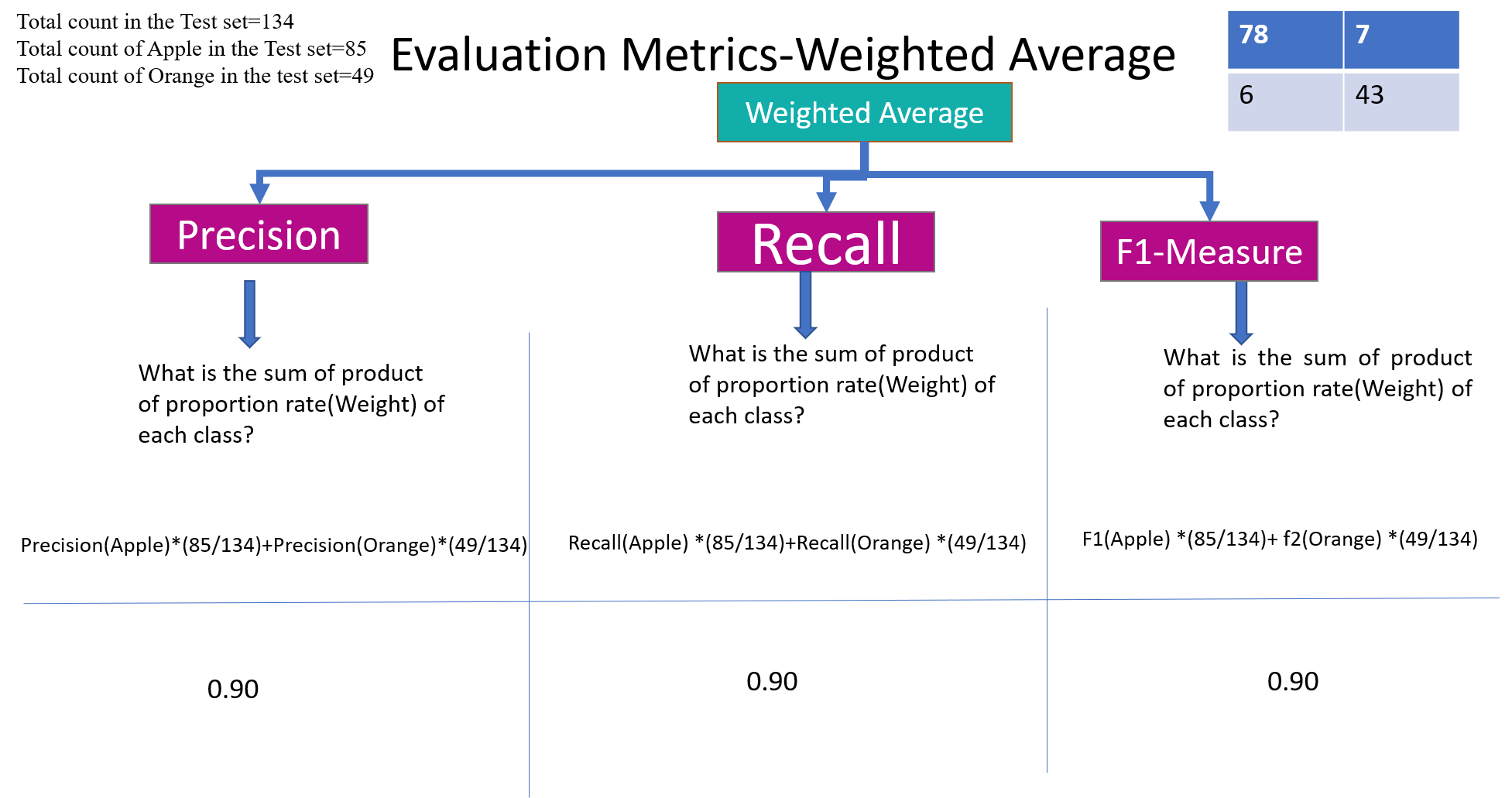 Easy Explanation of Confusion Matrix - Hope Artificial Intelligence Pvt Ltd